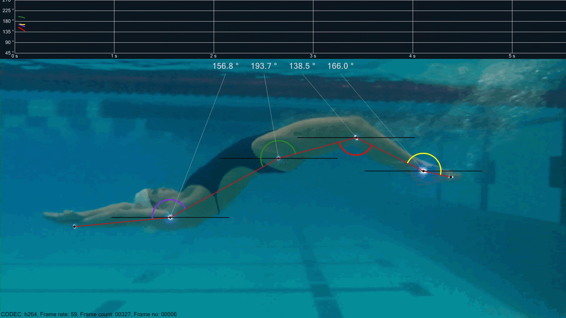 How BMW Engineers Provided Motion Tracking Technology To USA Swimming ...